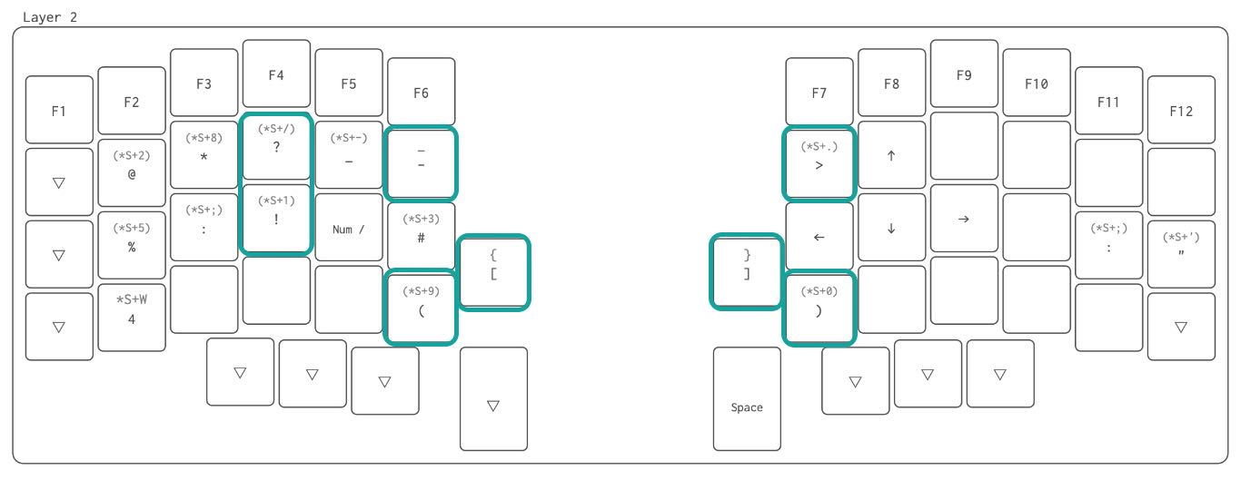 自作キーボード(Lily 58 Pro)のMac用キーマッピング | タワケタガリ